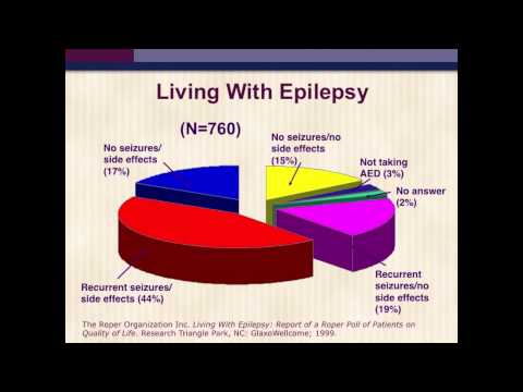 Discussion of Hypothalamic Hamartomas - Dr. Angus Wilfong