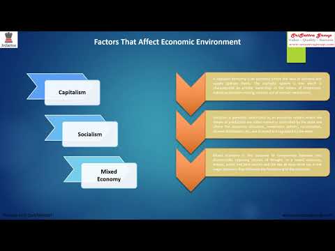 Elements of Macro Environment