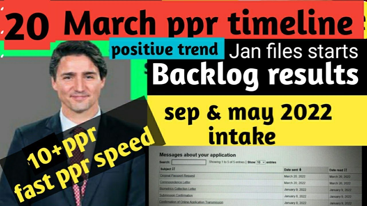 20 March ppr timeline canada/today's ppr request timeline canada/canada updates/canada ppr timeline