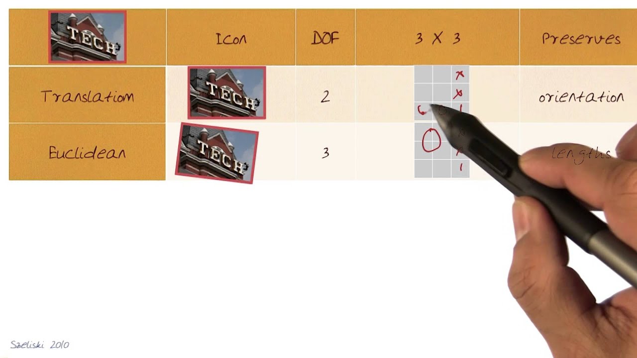 2D Image Transformations