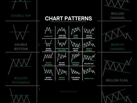 ♻️ Most Important Chart Patterns 💥 #candlestick #chartpatterns #trading #forex #cripto #stockmarket