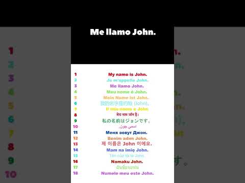 How to say MY NAME IS JOHN in Spanish