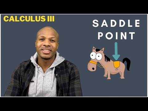 How to find maximum, minimum, and saddle points - Best explanation with Intuitive Approach