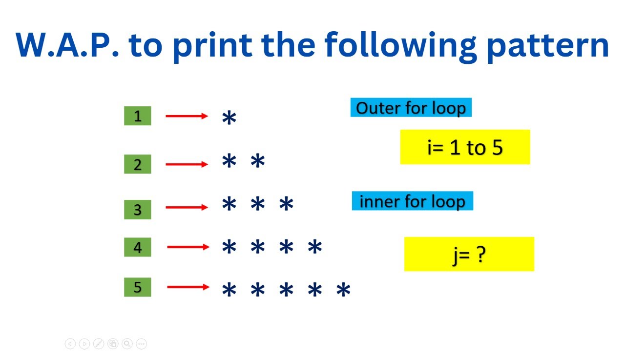 C++ to print star triangle pattern using nested loops in c++ / basic tutorial for beginners