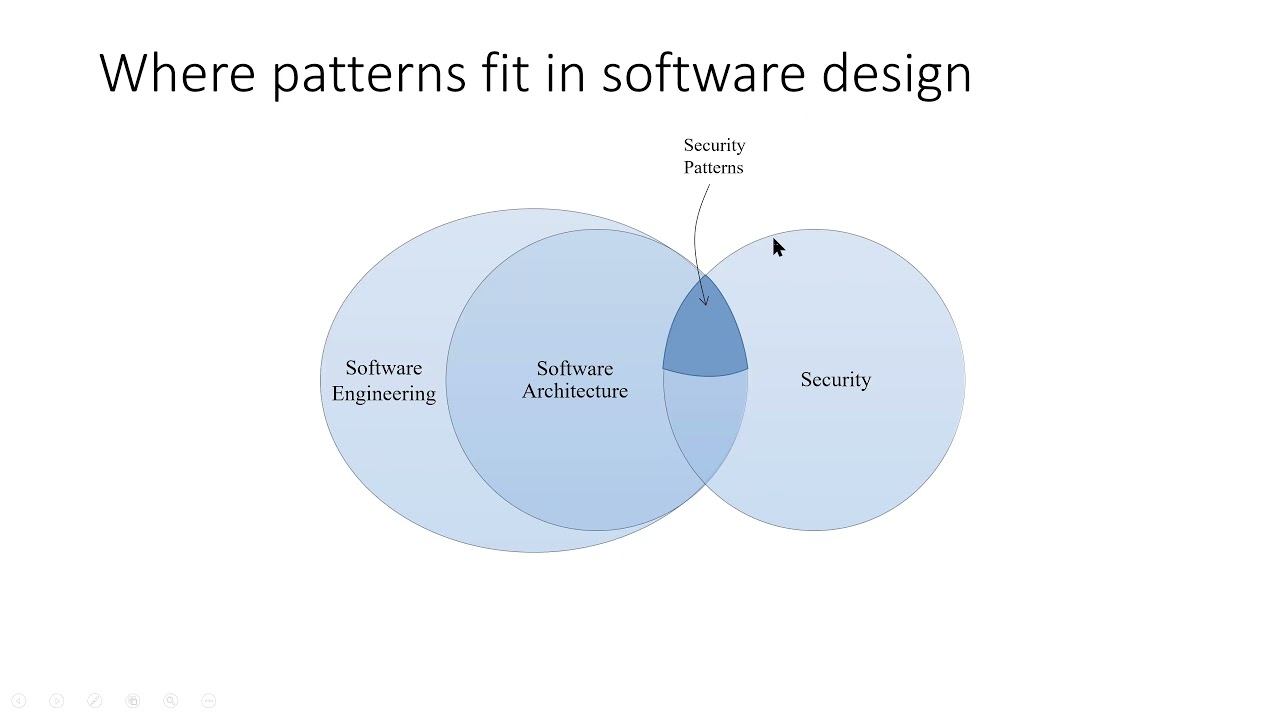 Building Secure Software Systems Using Security Patterns