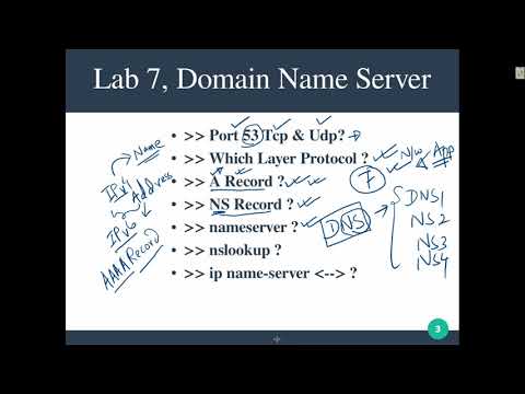11 DNS Server, Domain Name Server, Port 53 TCP & UDP?, A Record ?, NS Record, nameserver, nslookup