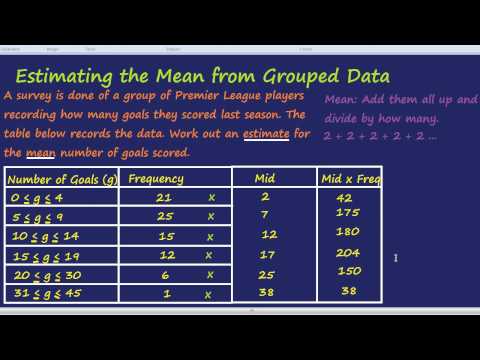 Estimating the Mean