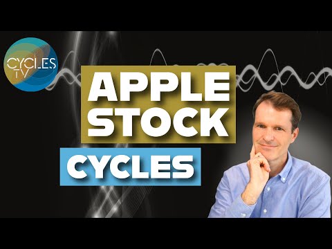 Apple Stock Cycles | Market Cycles Report June 23 2025