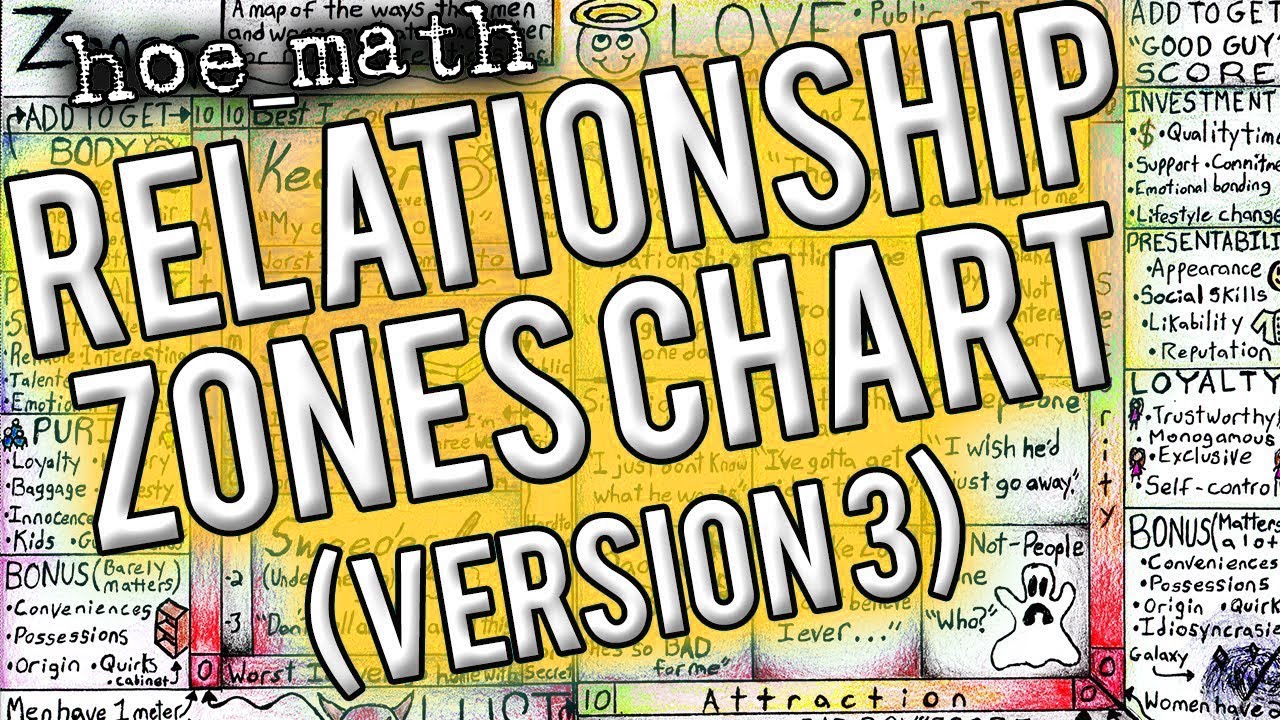 RELATIONSHIP ZONES VERSION 3 [The Most Useful Relationship Map in History]