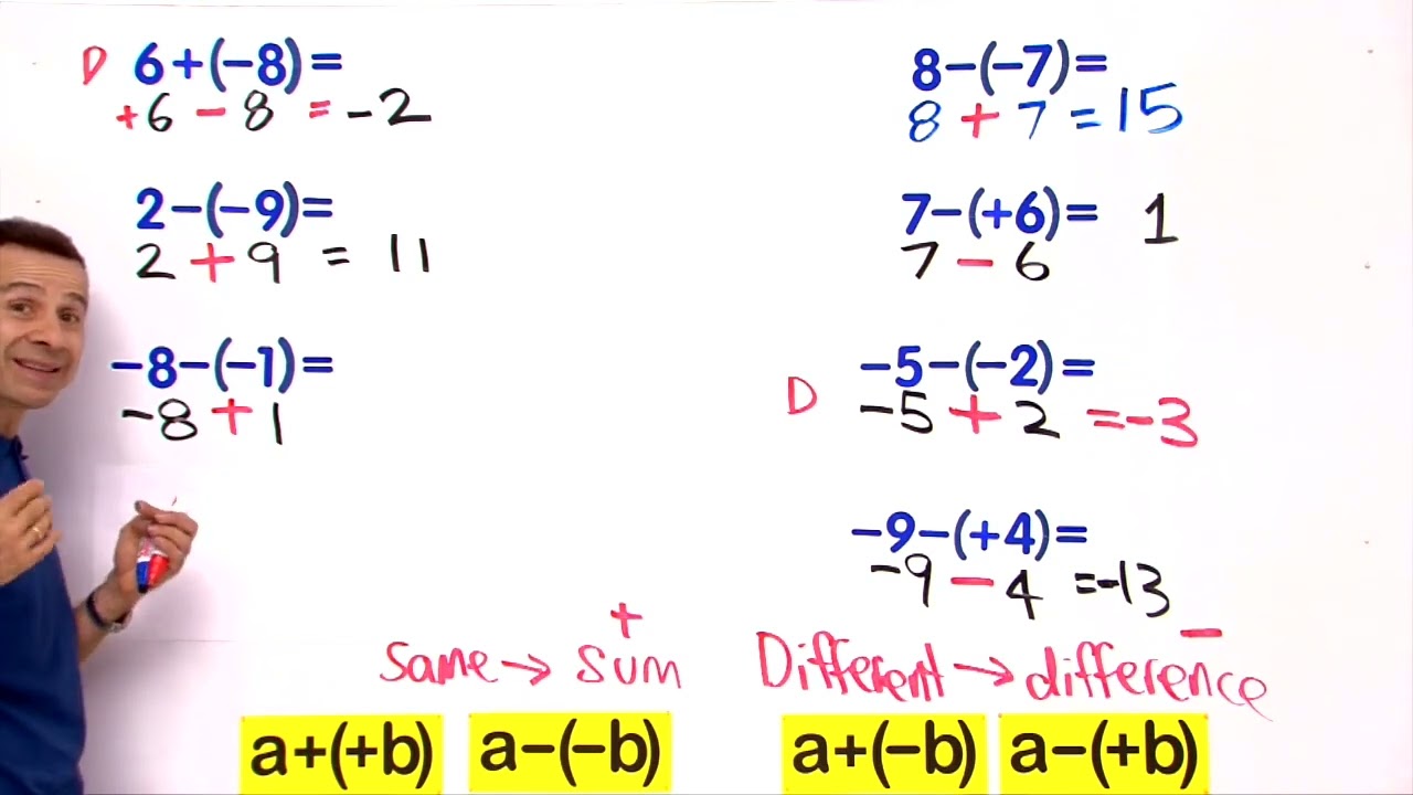Add and Subtract Negative Numbers with Brackets using Sign Method #7 ...