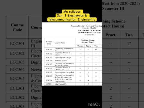 Electronics & telecommunications sem 3 subjects #mumbaiuniversity #thirdsemester