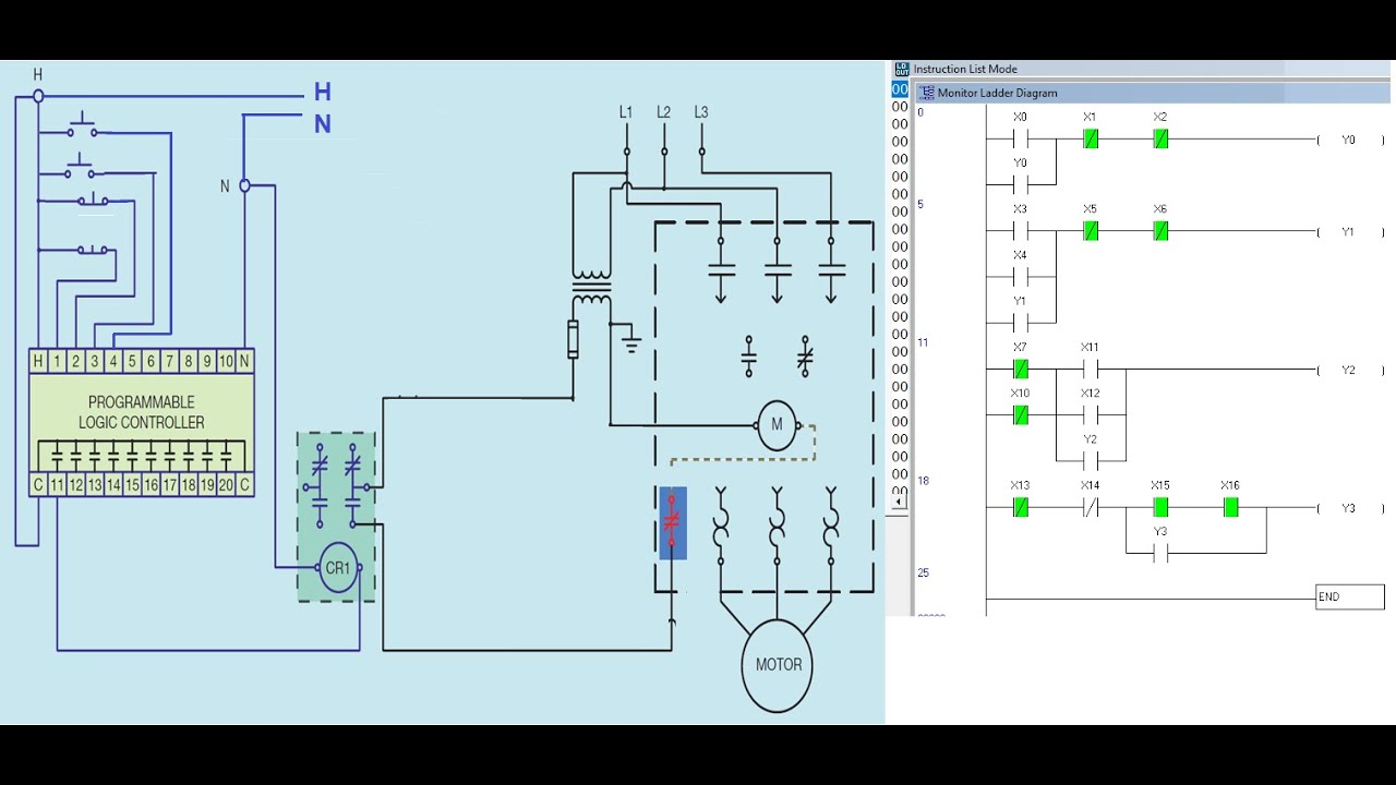 Three wire industrial motor controls using Programmable Logic Controller