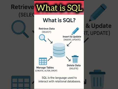 What is SQL? #sql #sqltutorial #sqlserver #sqlforbeginners #database