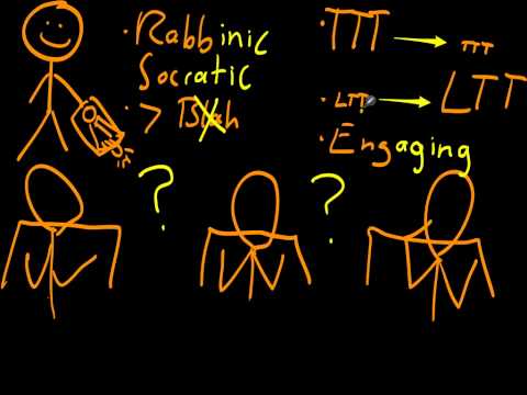 Classroom Management 9: Eliciting in the Language Learning Classroom