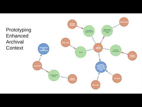 DRAS-TIC Linked Data Platforms for Digital Asset Management