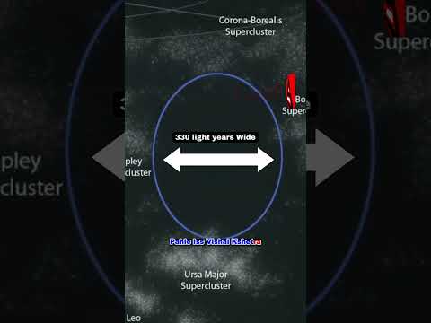 Mysterious Hole In Universe: Boötes Void