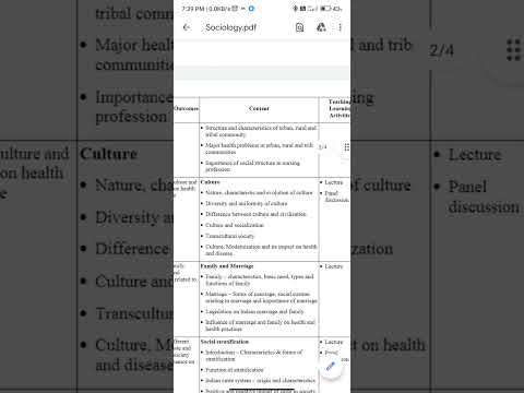 sociology syllabus for BSc Nursing 1st year. First semester syllabus #nurses #muhs
