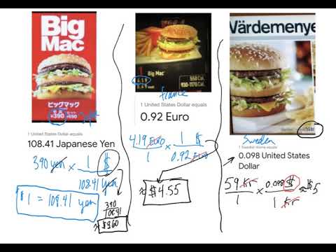 Converting Currencies with Exchange Rates