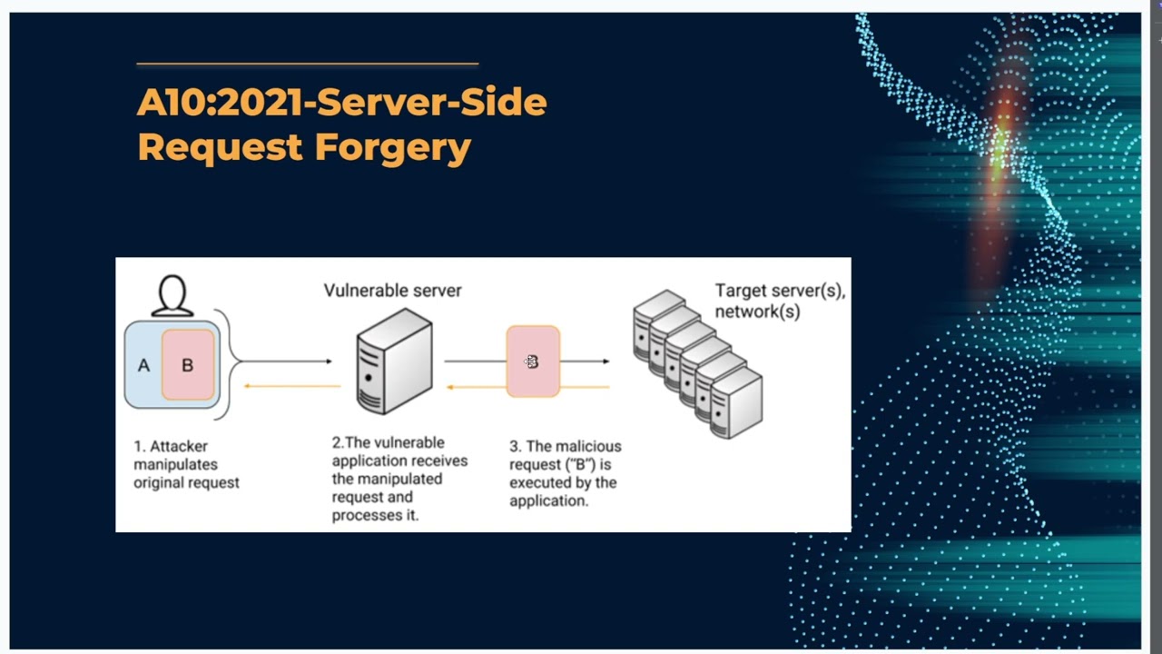Server-Side Request Forgery | OWASP Top 10 #10