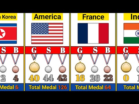 Olympic 2024 Final Medal Table Results By Countries 🏅
