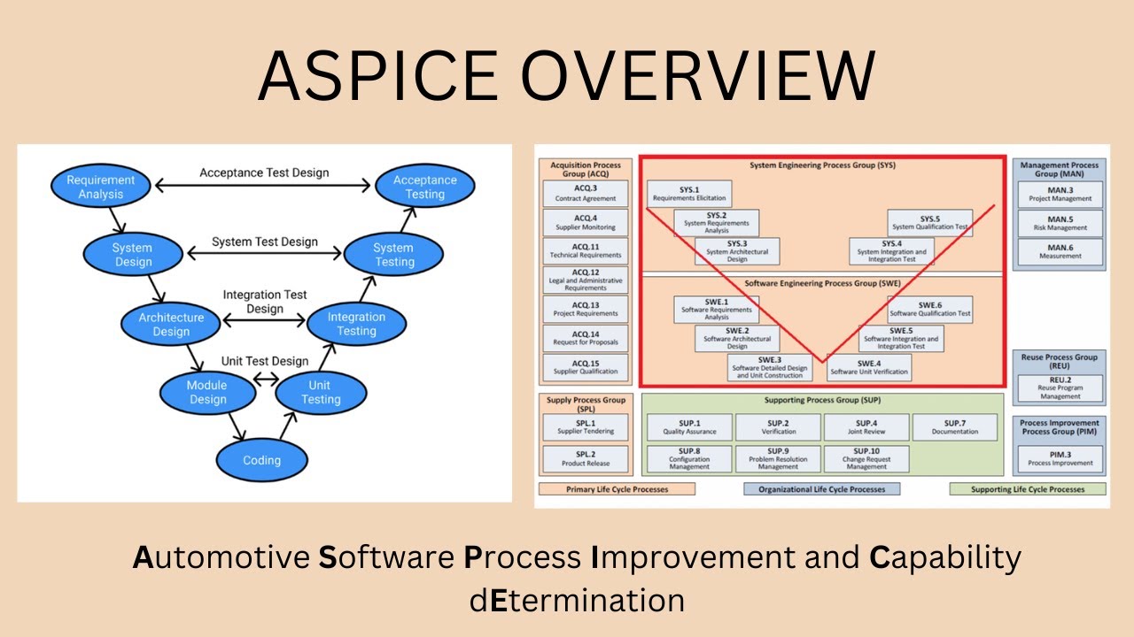 Understanding Aspice A Comprehensive Guide To Automotive Software
