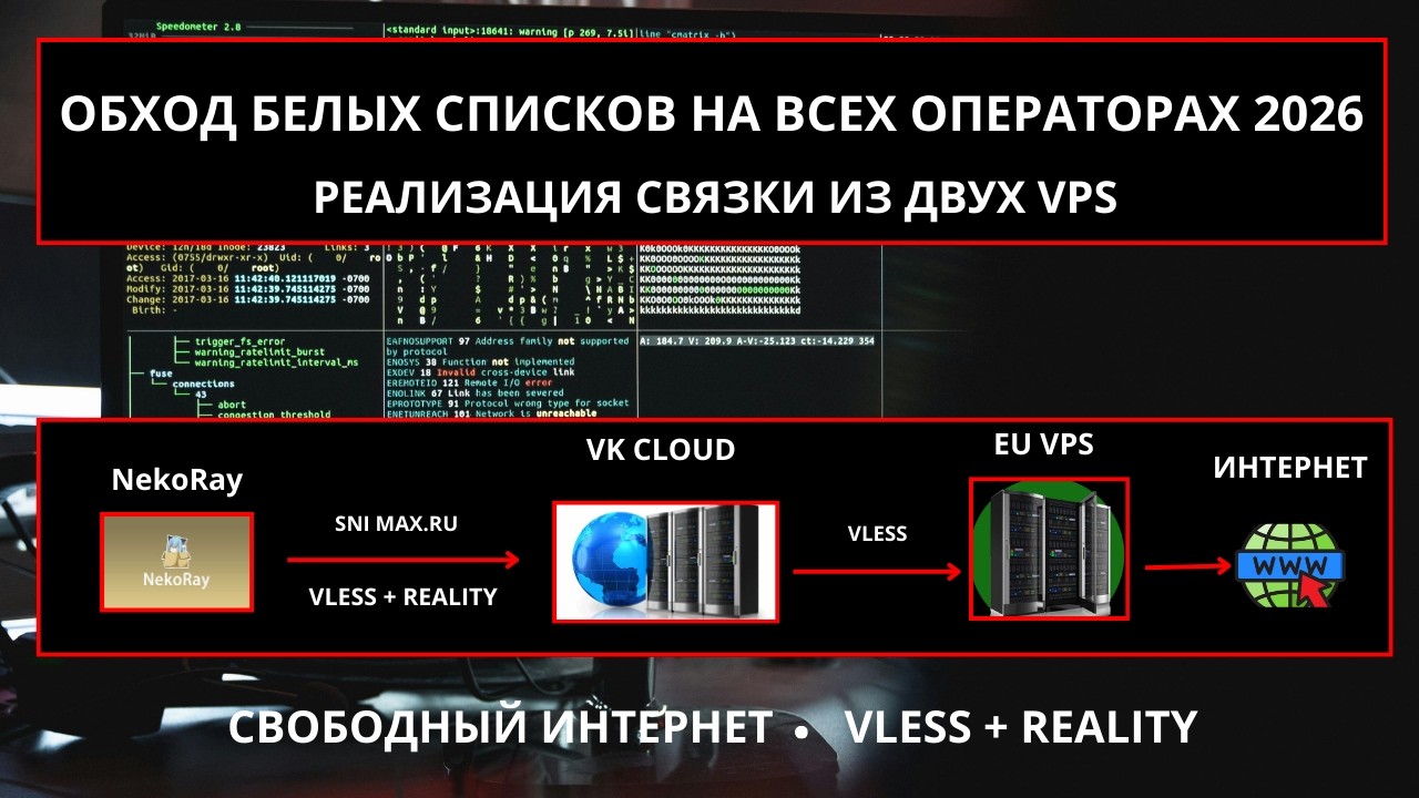 BYPASSING WHITE LISTS 2026: VK Cloud + SNI max.ru • Works on ALL operators