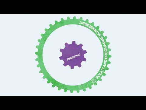 What is Business Continuity?