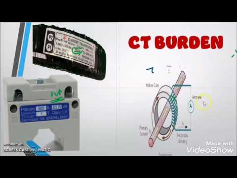 What is CT burden?
