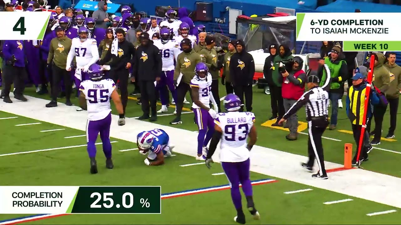 Next Gen Stats: Josh Allen's 5 Most Improbable Completions | 2022 Buffalo Bills Regular Season