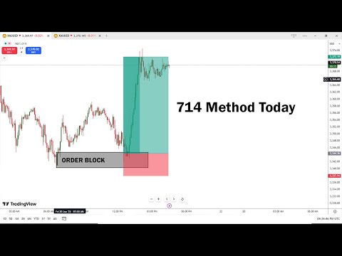 The 714 method/strategy on GOLD today