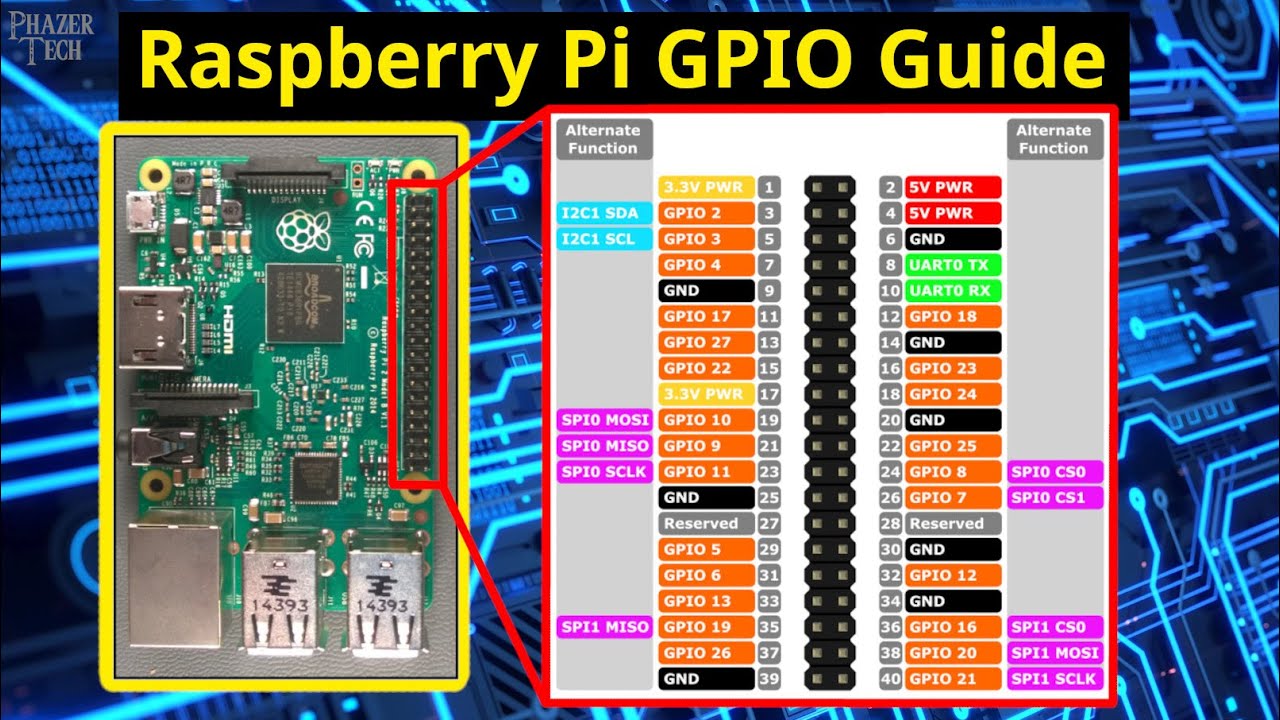 Raspberry Pi GPIO Python Guide