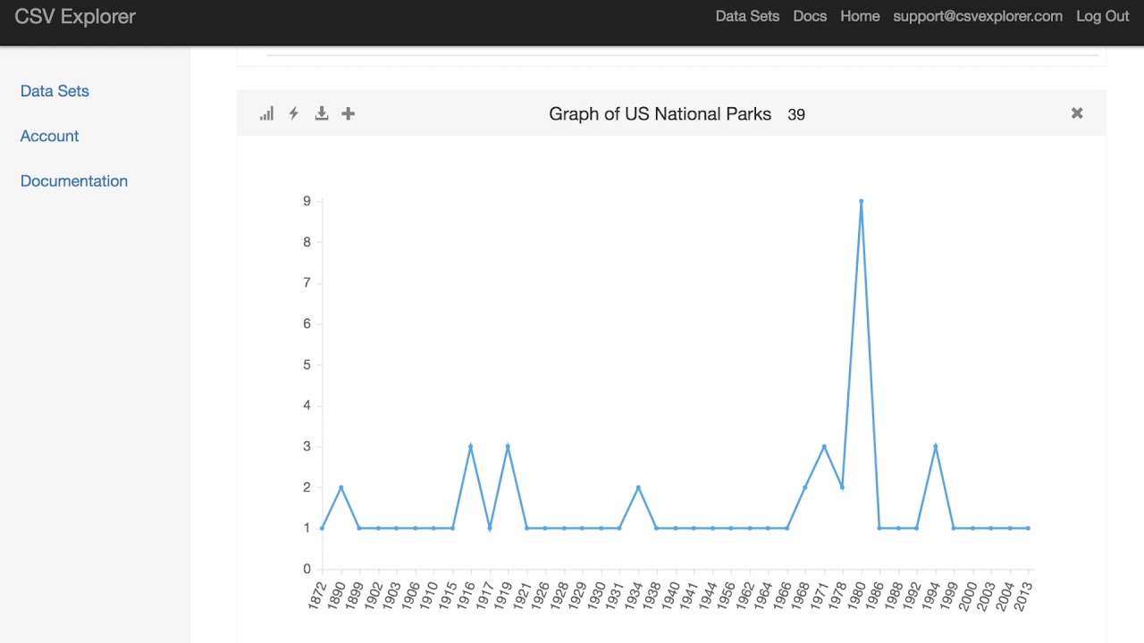 CSV Explorer Overview