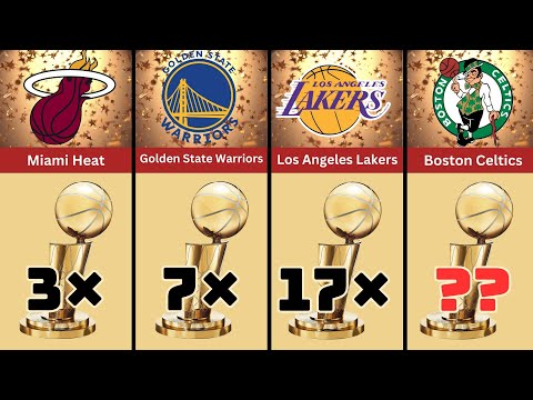 NBA Teams with the Most Championships