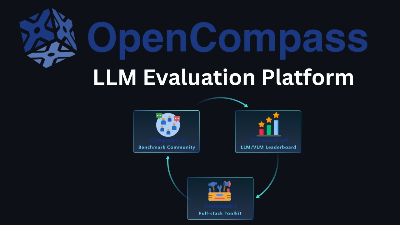 Evaluate LLMs Locally on Datasets - OpenCompass - Average Tool