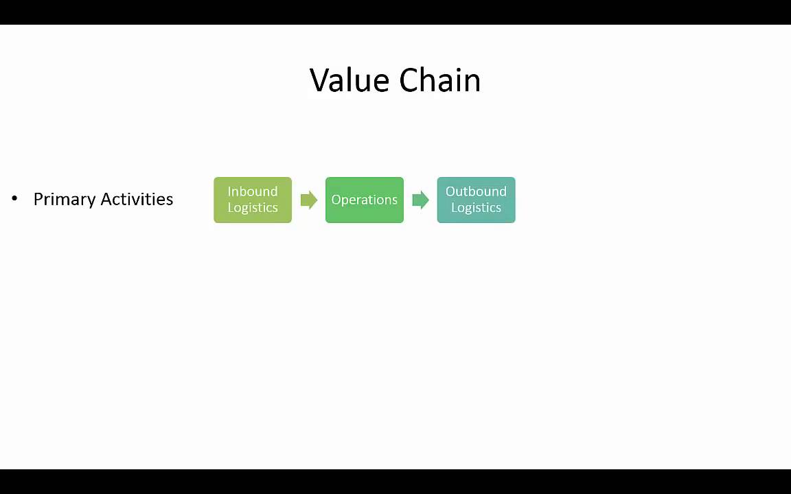 Value Chain