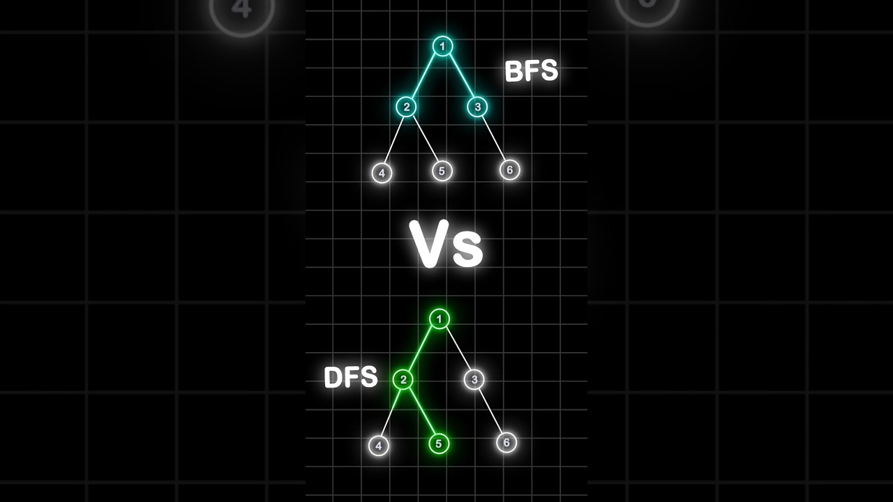 bfs vs dfs in graph #dsa #bfs #dfs #graphtraversal #graph #cse