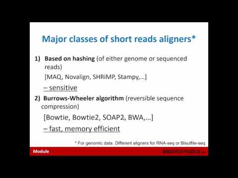 ChIP-Seq Alignment, Peak Calling, and Visualization
