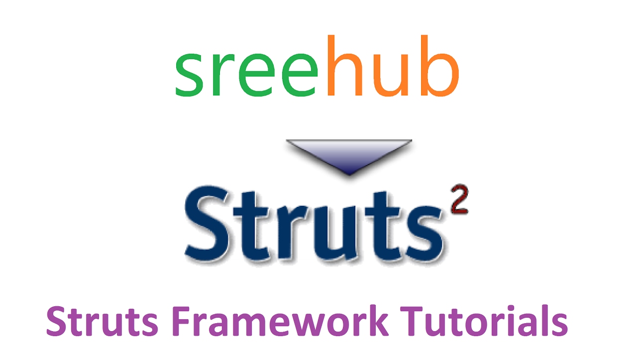 Quick Review -  Struts 1 Framework Introduction