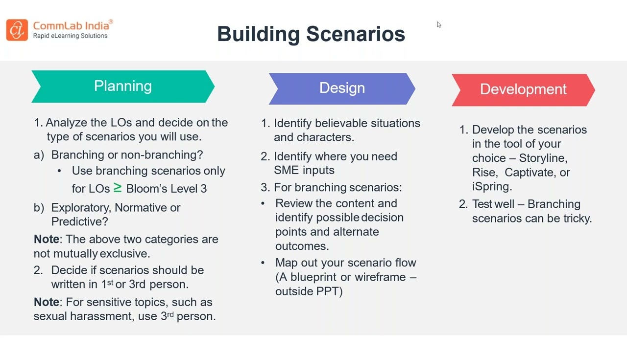 How to Build Engaging Scenario-Based eLearning Courses?