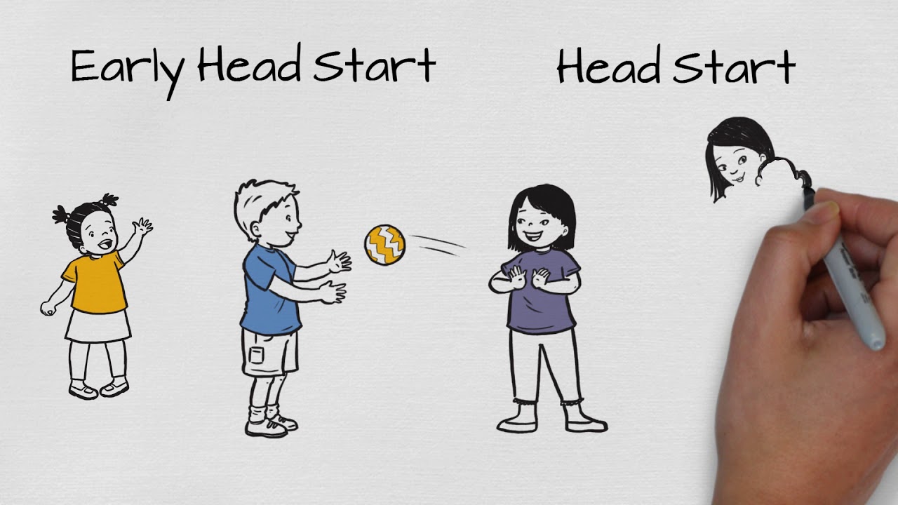 Helpful Information: Early Head Start & Head Start