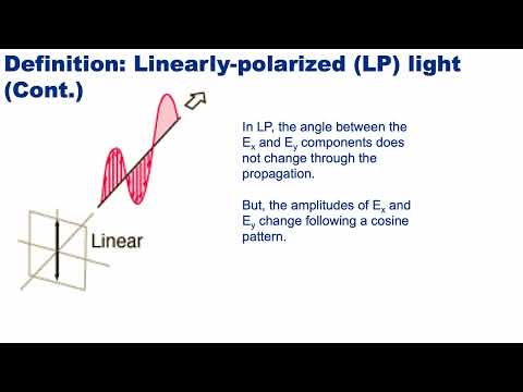 Module6 Class19: Poincare sphere, natural light, polarizers and Malus' law