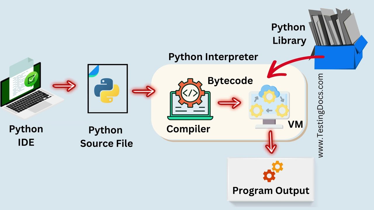 Python Virtual Machine