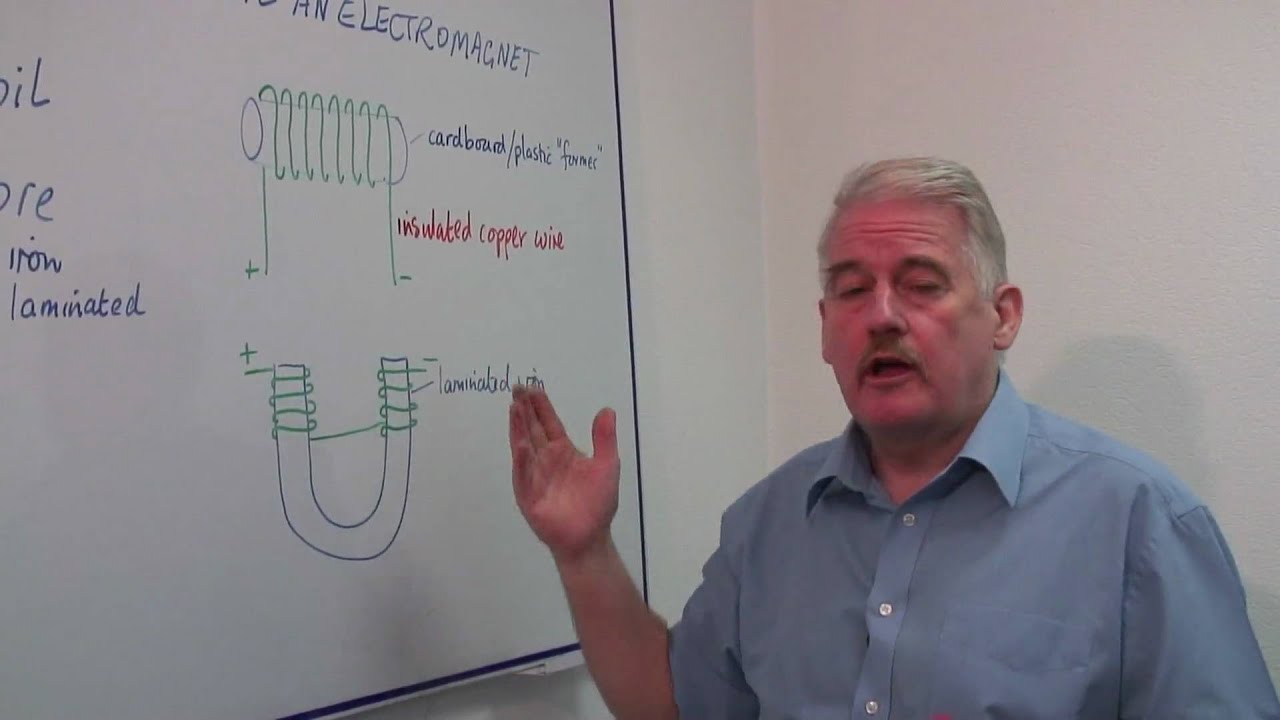 Physics Help : How to Create an Electromagnet