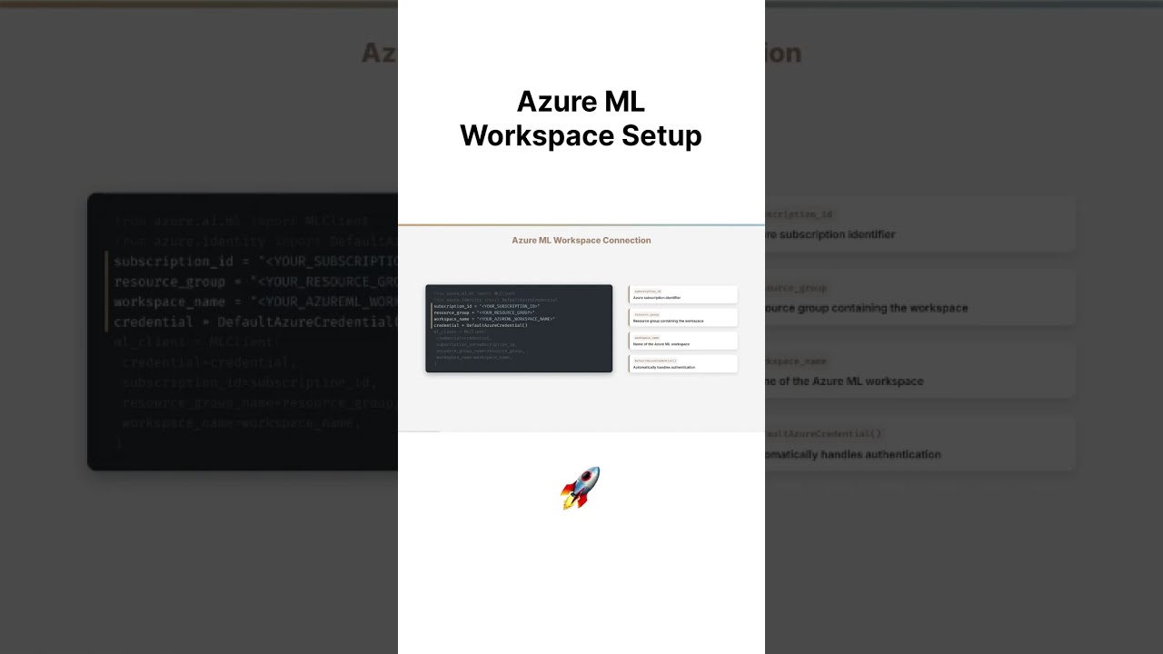 How to Set Up Azure ML Workspace Properly #ml #tutorial