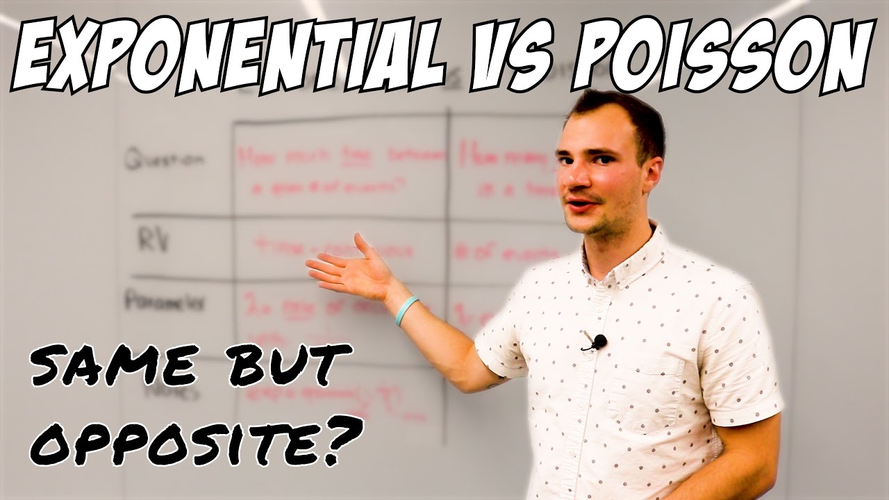 Understanding Exponential vs Poisson Distributions