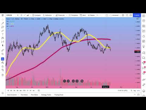Explaining TradingView Moving Averages: Tutorial