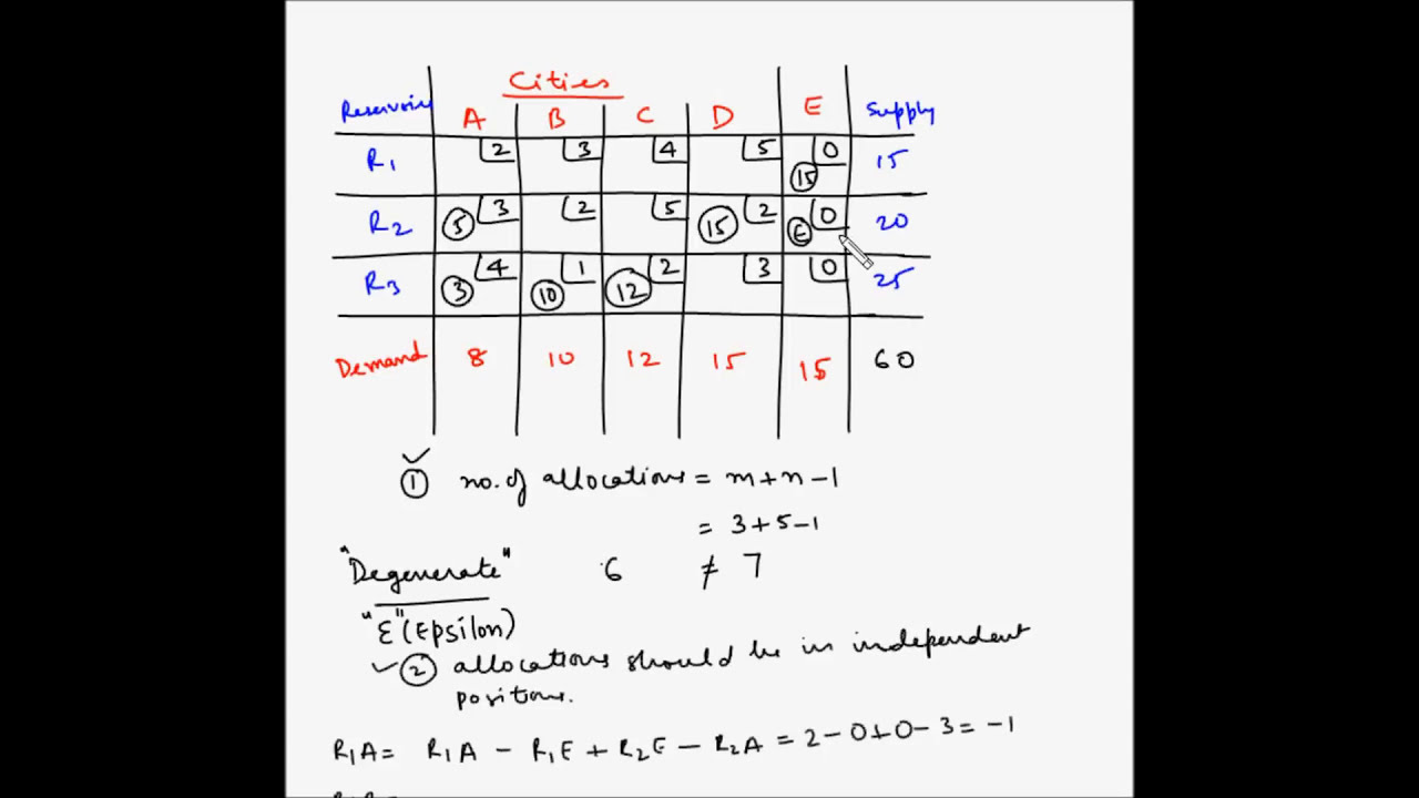 Transportation model in operation research