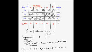 Transportation model examples - operation research - Supply chain