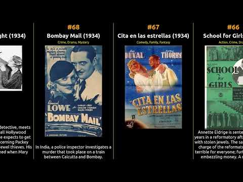 Top 100 IMDb Movies of 1934