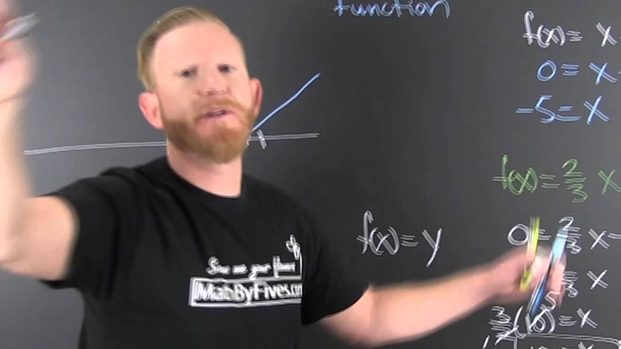 Find the Zeros of a Function with Function Notation